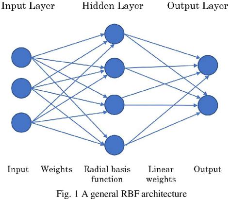 figure 1 from radial basis function rbf neural network effect of hidden neuron number