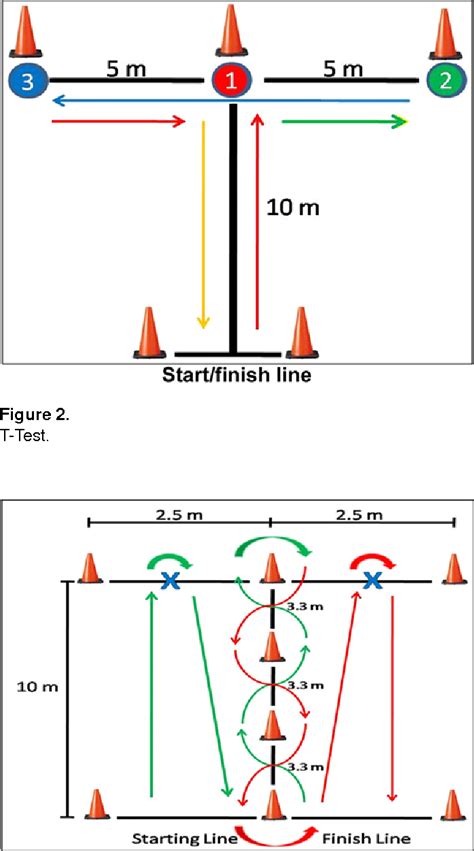 Speed And Agility Drills For 12 Year Olds At Samuel Stapleton Blog