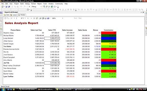 Conditional Formatting With Reporting Services Sqlservercentral