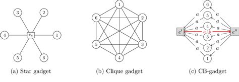 Figure 1 From Augmented Sparsifiers For Generalized Hypergraph Cuts Semantic Scholar
