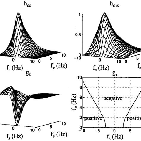 Calculated Stator Current Locus In Electrical Reference Frame Aligned