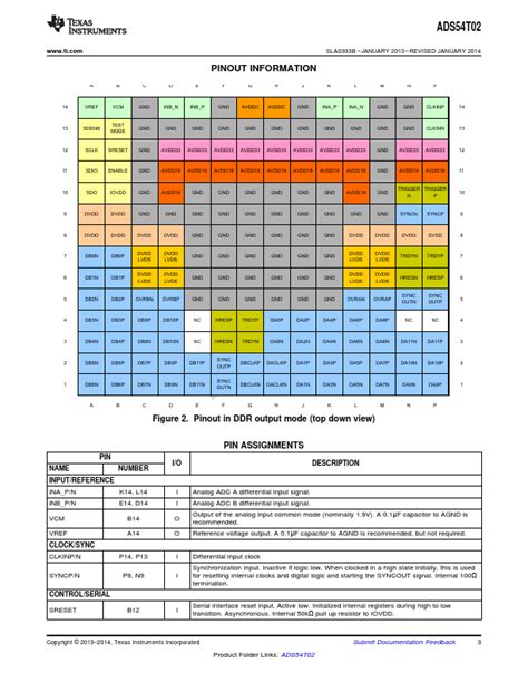 Ads54t02 Datasheet Texas Instruments