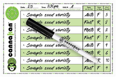 Kan® And Trā™ Seed Partition Chart Cannakan