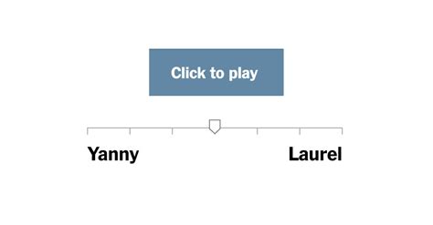 Iicrc On Linkedin We Made A Tool So You Can Hear Both Yanny And Laurel Published 2018
