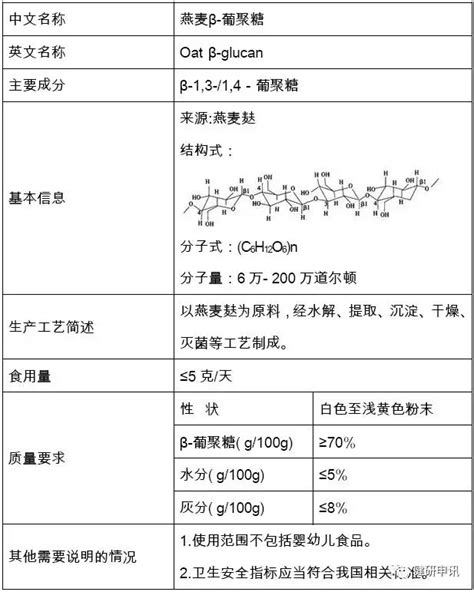 国家卫计委受理新食品原料目录又添新丁中国营养保健食品研发申报专家 北京中健天行医药科技有限公司