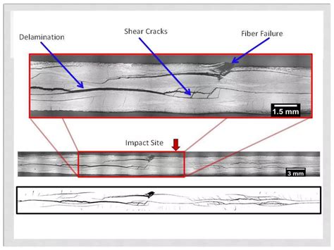 Fiber Reinforced Composites An Overview Ppt