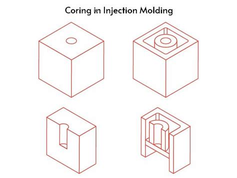 Plastic Part Design Services For Custom Manufacturing