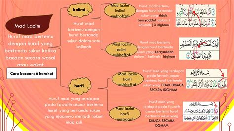 Tajwid Tingkatan 4pdf