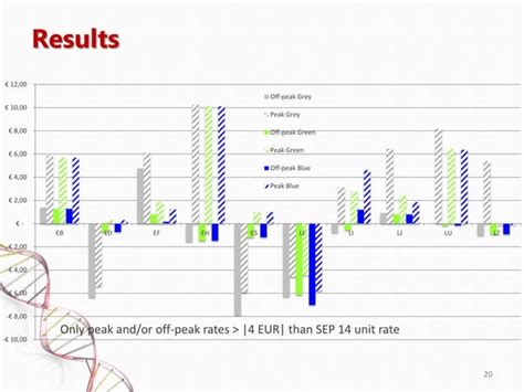 Modular Multi Objective Genetic Algorithm For Large Scale Bi Level Problems Ppt
