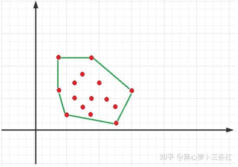 数据结构与算法分析介绍蛮力法以及相关程序案例 知乎