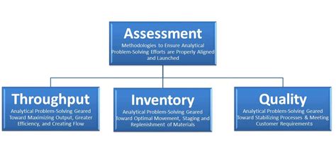 Analytical Problem Solving Program Liberty Breakthrough Results