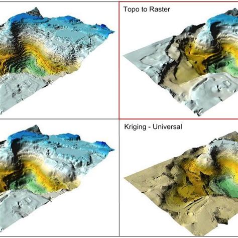 Interpolations Tested In The Arcgis Environment The Following