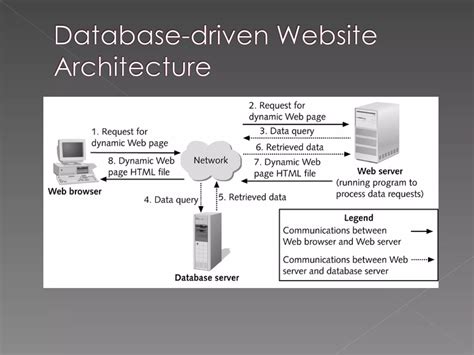 Introduction To Web Architecture Pptx