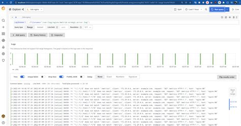 GitHub Cemtopkaya Nginx Prometheus Promtail Loki Grafana