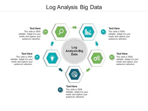 Log Analysis Big Data Ppt Powerpoint Presentation Slides Portrait Cpb Presentation Graphics