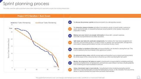 Sprint Planning Process Powerpoint Templates Slides And Graphics