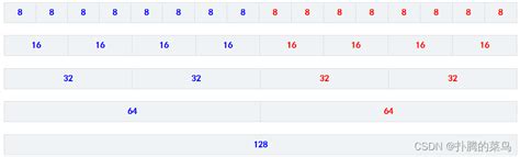 Sse指令集学习之旅一 Csdn博客 Sse指令集学习之旅一 Csdn博客