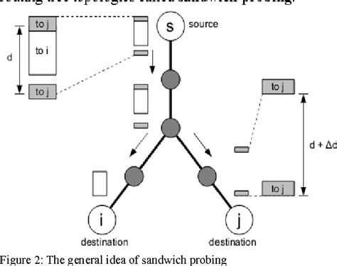 figure 2 from an inference routing tree topology algorithm for reducing overhead in packet