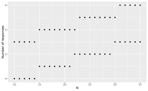 One Sample Binomial Routines GsBinomialExact GsDesign