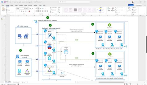 Create Azure Architecture Diagrams With Microsoft Visio Build5nines