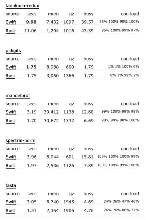Rust And Cross Platform Mobile Development By Igor Steblii The