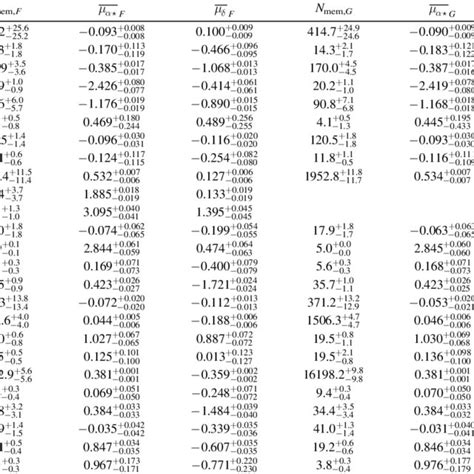 Systemic Proper Motion Measurements Download Scientific Diagram