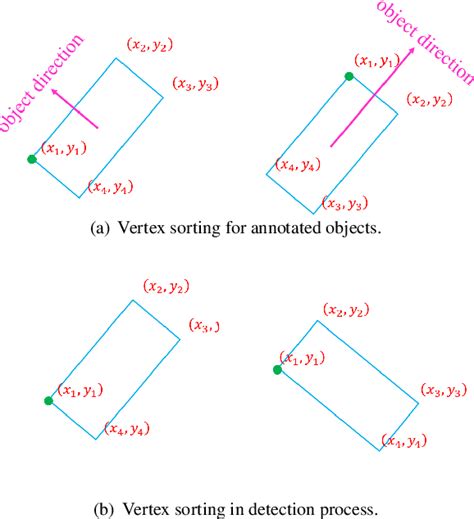 Figure From Oriented Object Detection In Optical Remote Sensing Images Using Deep Learning A