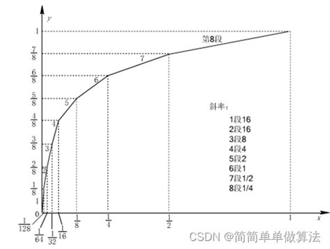 语音信号的a律压缩和u律压缩matlab仿真 a率压缩代码 csdn博客