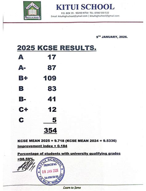 Kitui High Schools Kcse 2025 Results Analysis And Grade Count