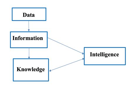 Industries Using Business Intelligence To Drive Decisions The Revops Team