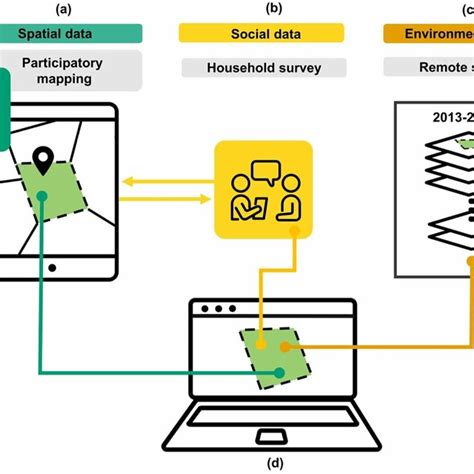 Methodological Flowchart We A Created Sentinel 2 Basemaps And Stored Methodological Flowchart We A Created Sentinel 2 Basemaps And Stored