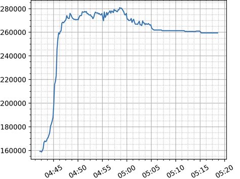 Python Matplotlib Torutk