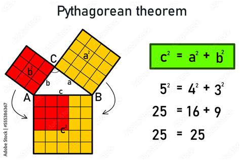 Graphical Representation Of The Pythagorean Theorem For A Right