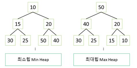 Java 힙heap
