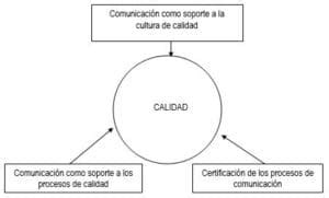 Comunicación Para La Calidad Un Cambio En La Cultura Comunicativa De