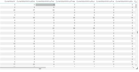 table column headers microsoft fabric community