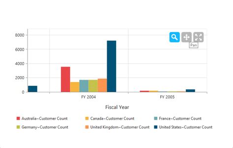 User Interactions Pivotchart Aspnet Mvc Syncfusion