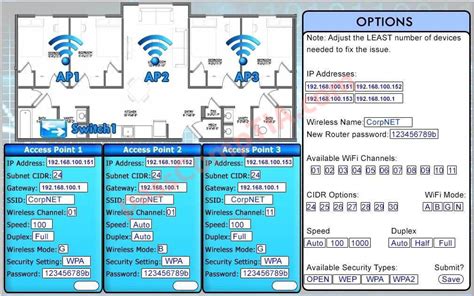 Comptia Network Simulation 6 Exam Premium