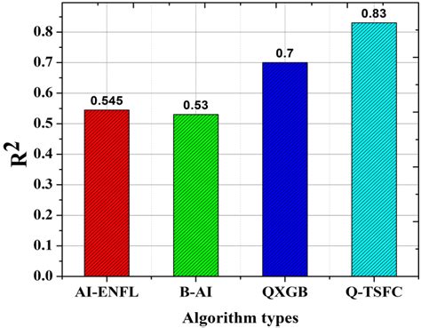 Application Of Artificial Intelligence Based On The Fuzzy Control
