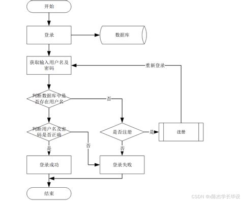 Javavue计算机毕业设计海南琼旅旅游网 海南琼旅旅游信息管理平台 基于web的海南琼旅旅游服务系统 Csdn博客