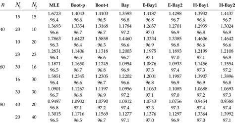 Al And Cp Of 95 Asymptotic Cis Of The Parameter 12 λ Based On 1000
