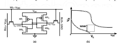 A The 6T CMOS Based Memory Cell Setup For The Write Static Noise