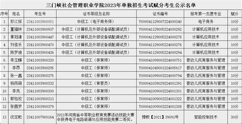 三门峡社会管理职业学院关于2023年单独招生考试赋分的公示 三门峡社会管理职业学院 招生信息网