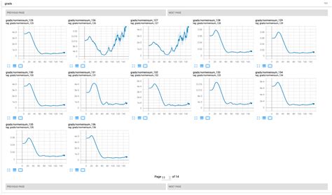 Runexperimentpy Isnt Logging Loss To Tensorboard · Issue 42 · Eleutheraigpt Neo · Github