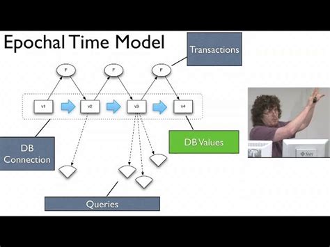 free video datomic a revolutionary database system rich hickey s