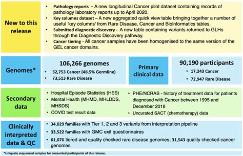 Release V16 13 10 2022 Genomics England Research Environment User Guide