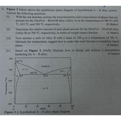 Solved Figure Below Shows The Equilibrium Phase Diagram Chegg