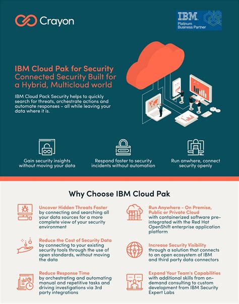 IBM Cloud Pak For Security ShareUpdates
