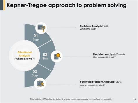 Kt Troubleshooting Methodology Powerpoint Presentation Slides