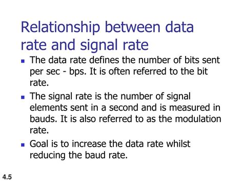 Ppt 4 1 Digital To Digital Conversion Powerpoint Presentation Free Download Id3791901